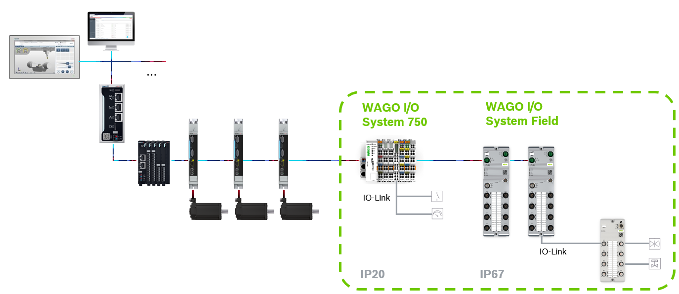 WAGO GmbH & Co. KG - ctrlX AUTOMATION